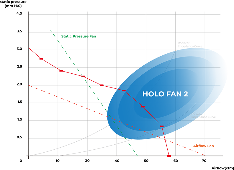 Holo Fan | The World's First Hologram PC Fan | Gaming PC Fans